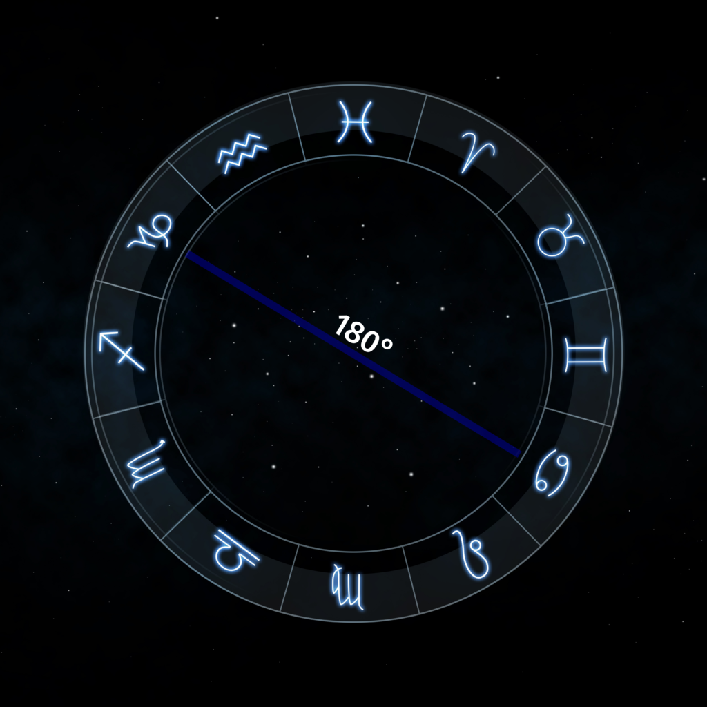 Qual o SEU signo oposto e complementar? - O Seu Guru